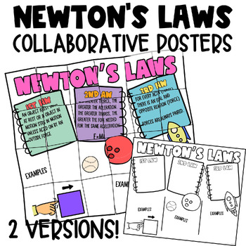 Newton's Laws Collaborative Coloring Oversized Posters | TeachShare