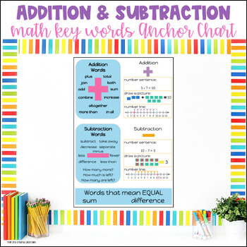 Math Key Words Anchor Chart for Addition and Subtraction Word Problems | TeachShare