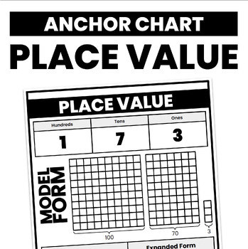 Place Value Anchor Chart | TeachShare