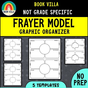 Editable Frayer Model Vocabulary Graphic Organizer 5 Templates included ...