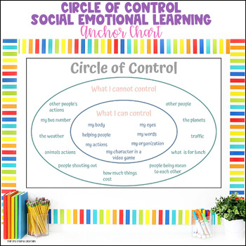 Circle of Control Social Emotional Learning SEL Anchor Chart Poster ...