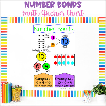 Number Bonds Math Anchor Chart Poster | TeachShare
