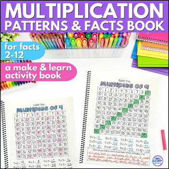 Beginning Multiplication Patterns Project Multiplication Math Fact ...
