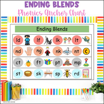 Ending Blends Phonics Anchor Chart Poster | TeachShare