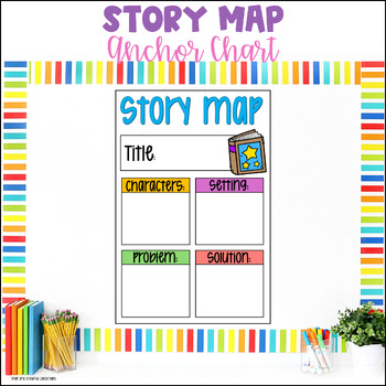 Story Map Anchor Chart Poster for Reading | TeachShare
