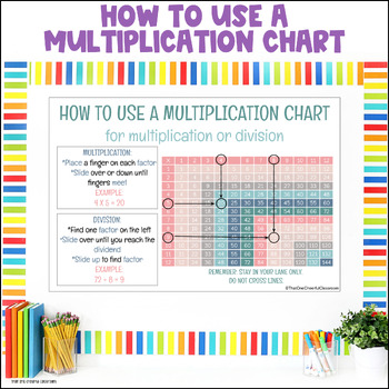 How to Use a Multiplication Chart Printable Anchor Chart Poster ...