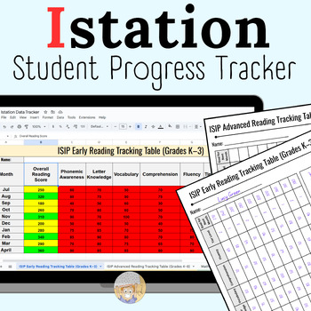 Istation Data Tracking Sheets Print and Digital | Reading and Math ...