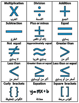 Math Symbols English/Arabic Flash Cards, Math Vocabulary Sight Words ...