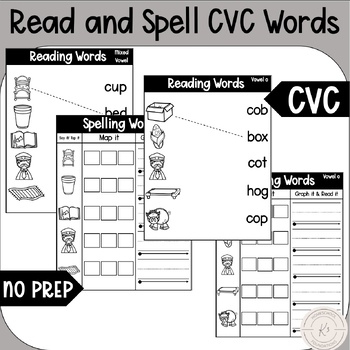 Reading and Orthographic Mapping CVC Words | TeachShare