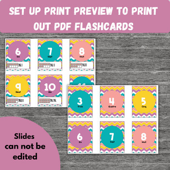 French Numbers Posters 1-20 Affichages affiches des nombres 1 à 20 ...