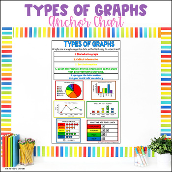 Types of Graphs Anchor Chart Poster - Pie Charts, Bar Graphs, Line ...