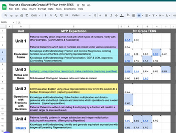 6th Grade Math MYP Year at a Glance with Unit Plans and Links to ...