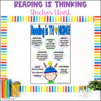 Reading is Thinking Anchor Chart Poster | TeachShare