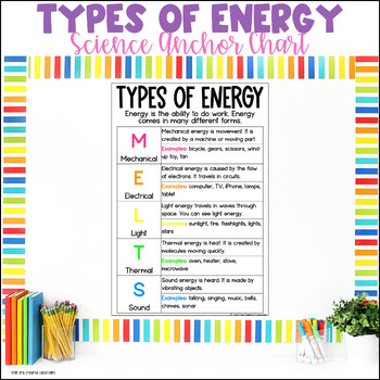 Types of Energy Science Anchor Chart Poster | TeachShare