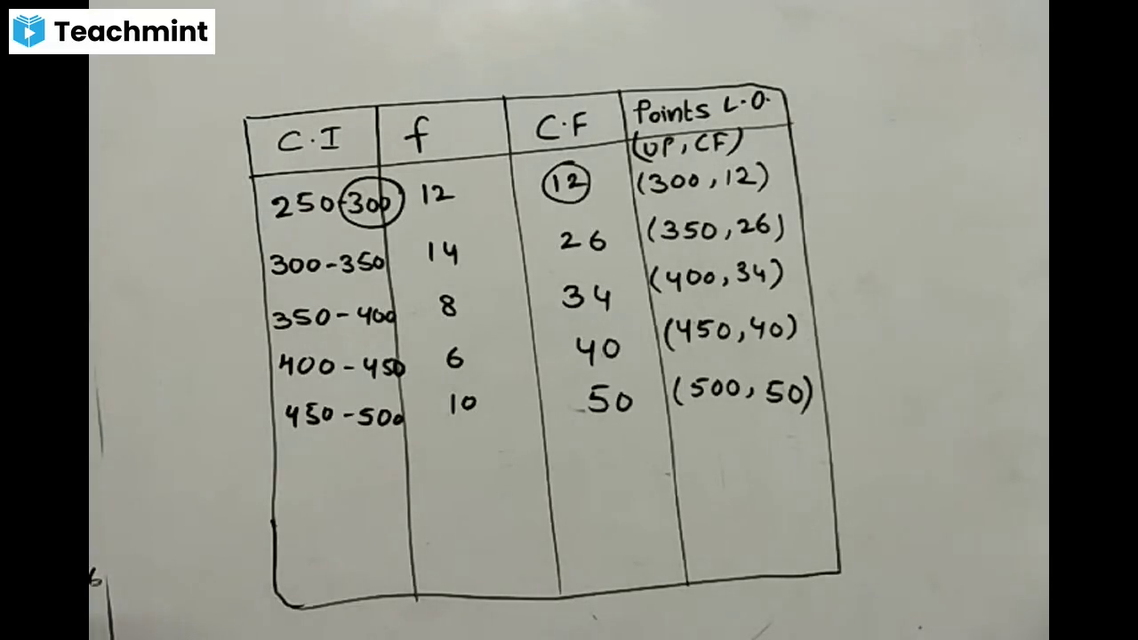 Lecture 2021-06-28 - Maths - Class Recording - Teachmint