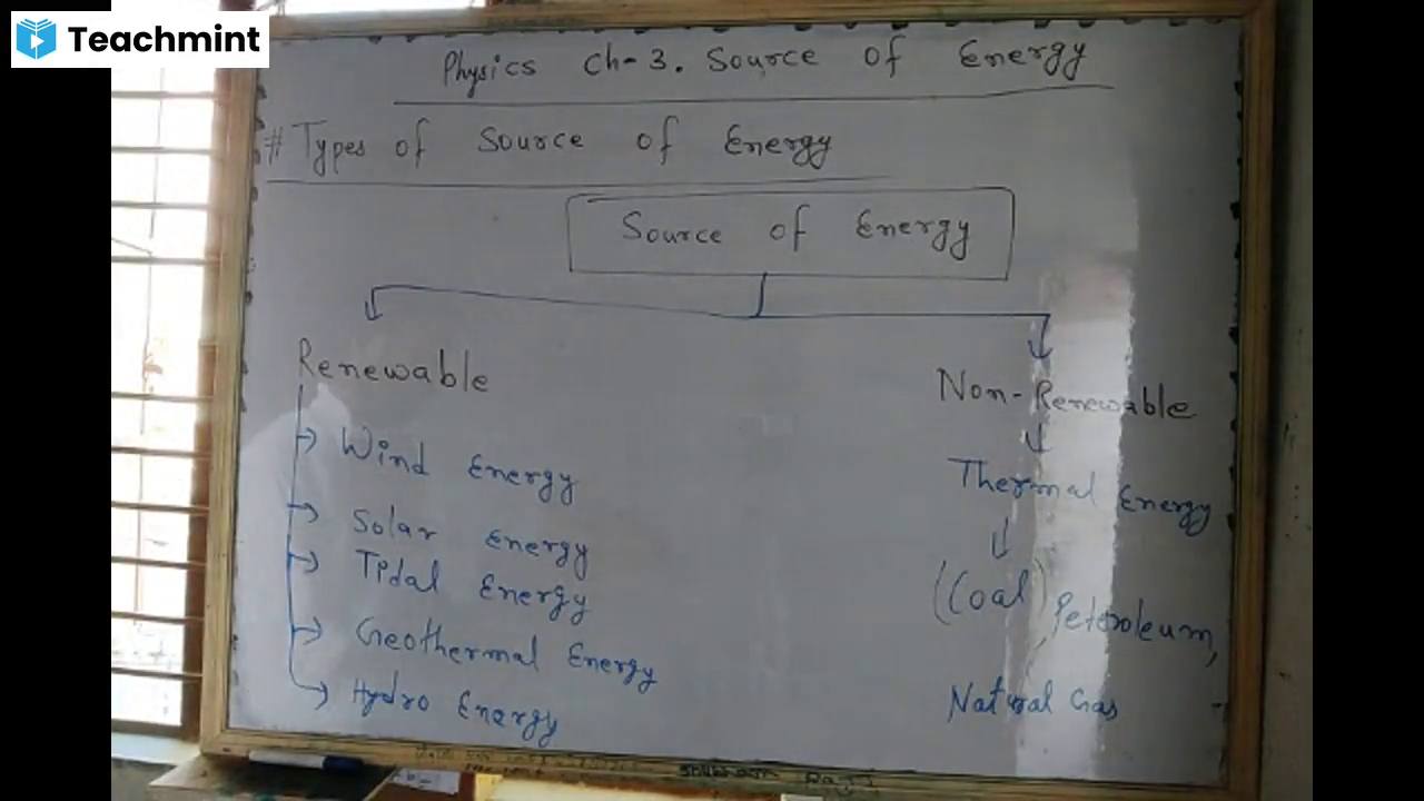 Renewable And Non Renewable Sources Of Energy, Ignition Temperature ...