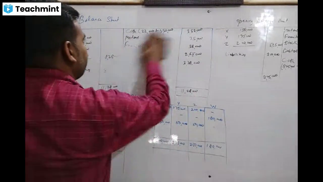 Lecture 2021-08-03 - Commerce - Class Recording - Teachmint