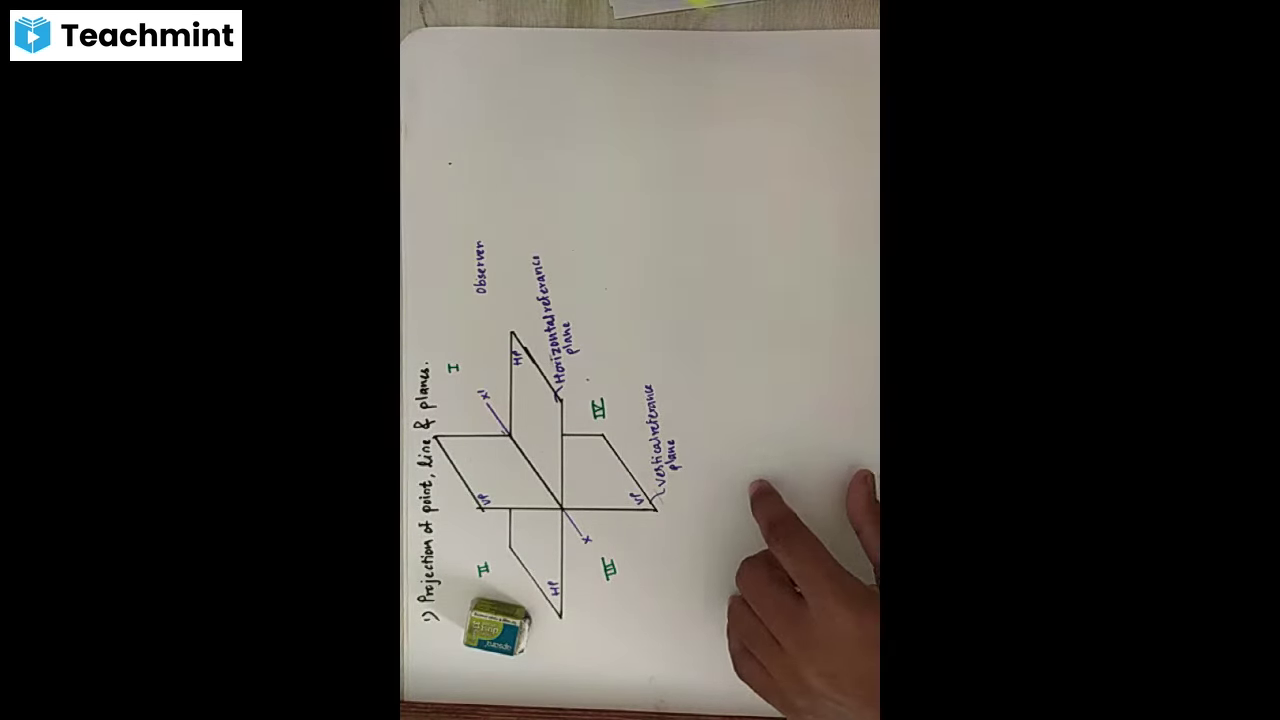 Lecture 2021-05-29 - Engineering Graphics - Class Recording - Teachmint