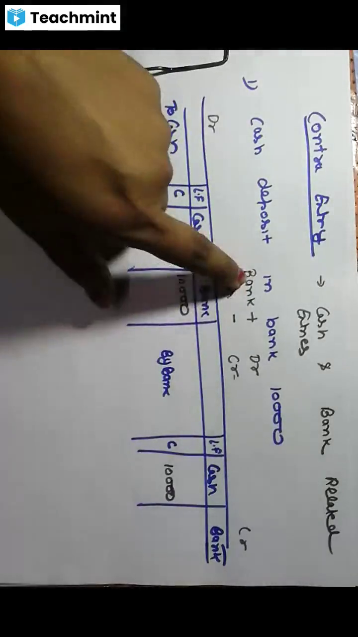 Double Column Cash Book - Account - Class Recording - Teachmint