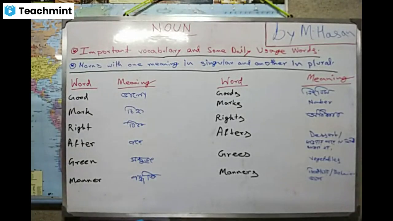 Lecture 2021-06-28 - Grammar - Class Recording - Teachmint