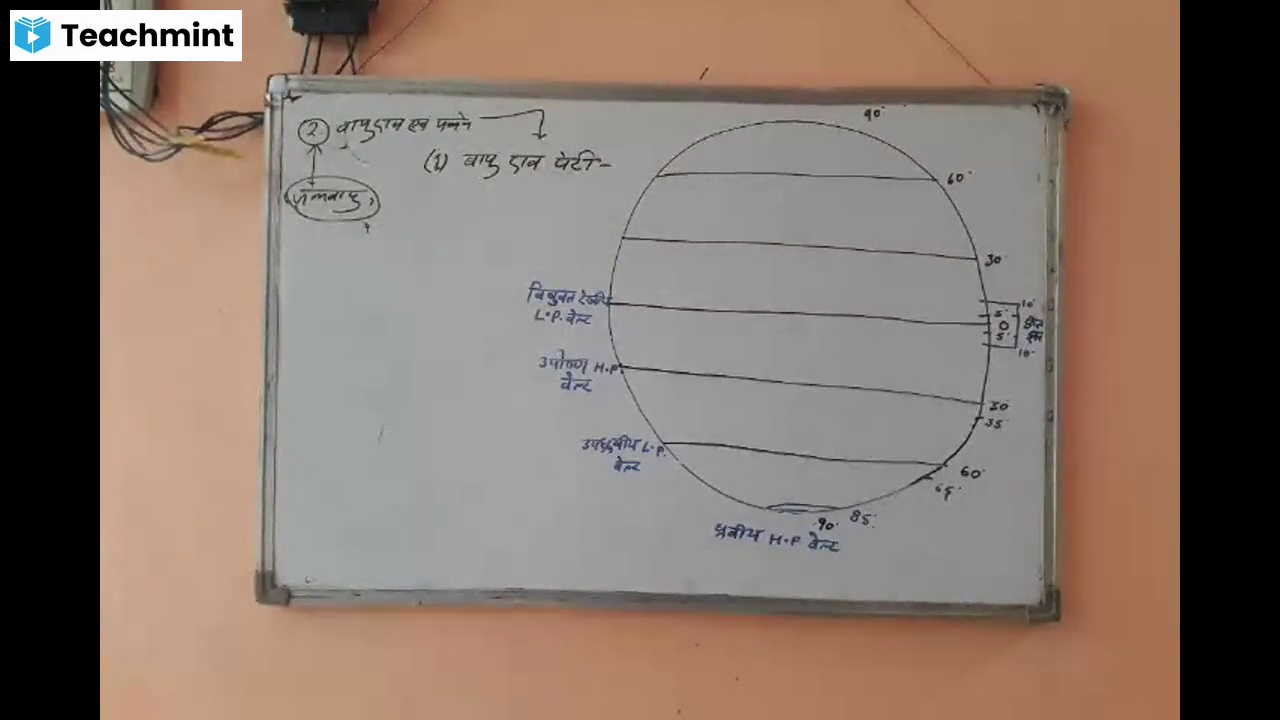 Lecture 2021-06-19 - Geography - Class Recording - Teachmint