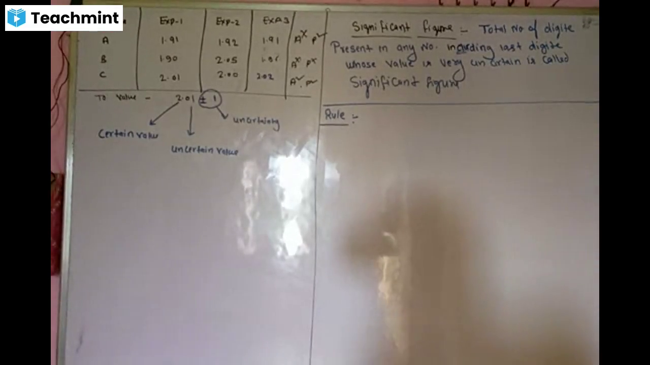 significant figures all rules - Chemistry - Class Recording - Teachmint
