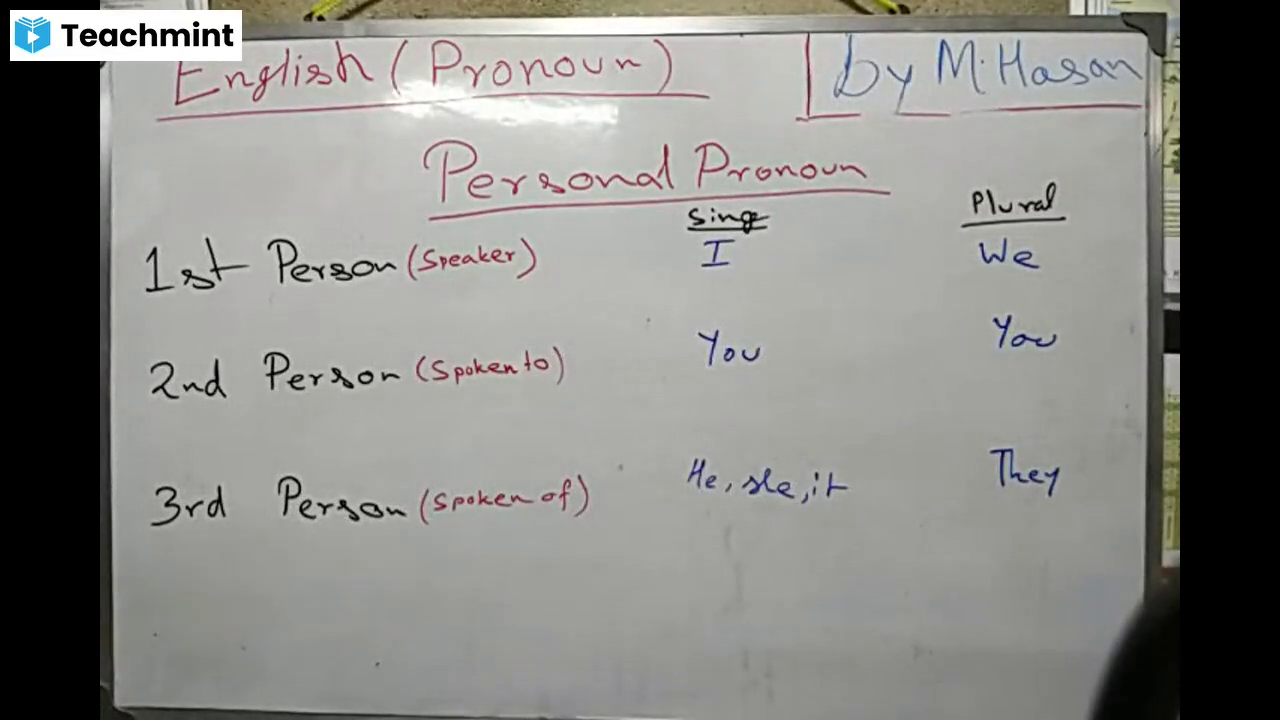Lecture 2021-07-09 - Grammar - Class Recording - Teachmint