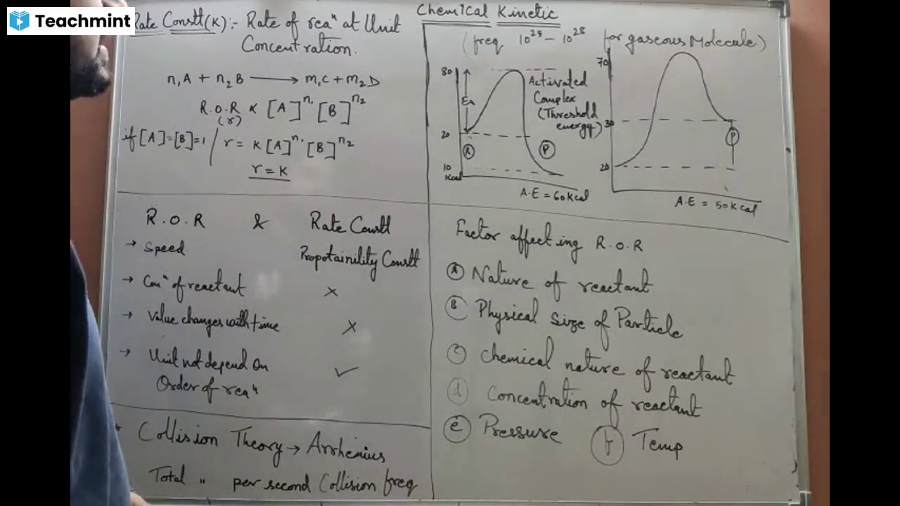 Lecture 2022-01-23 - Chemistry - Class Recording - Teachmint