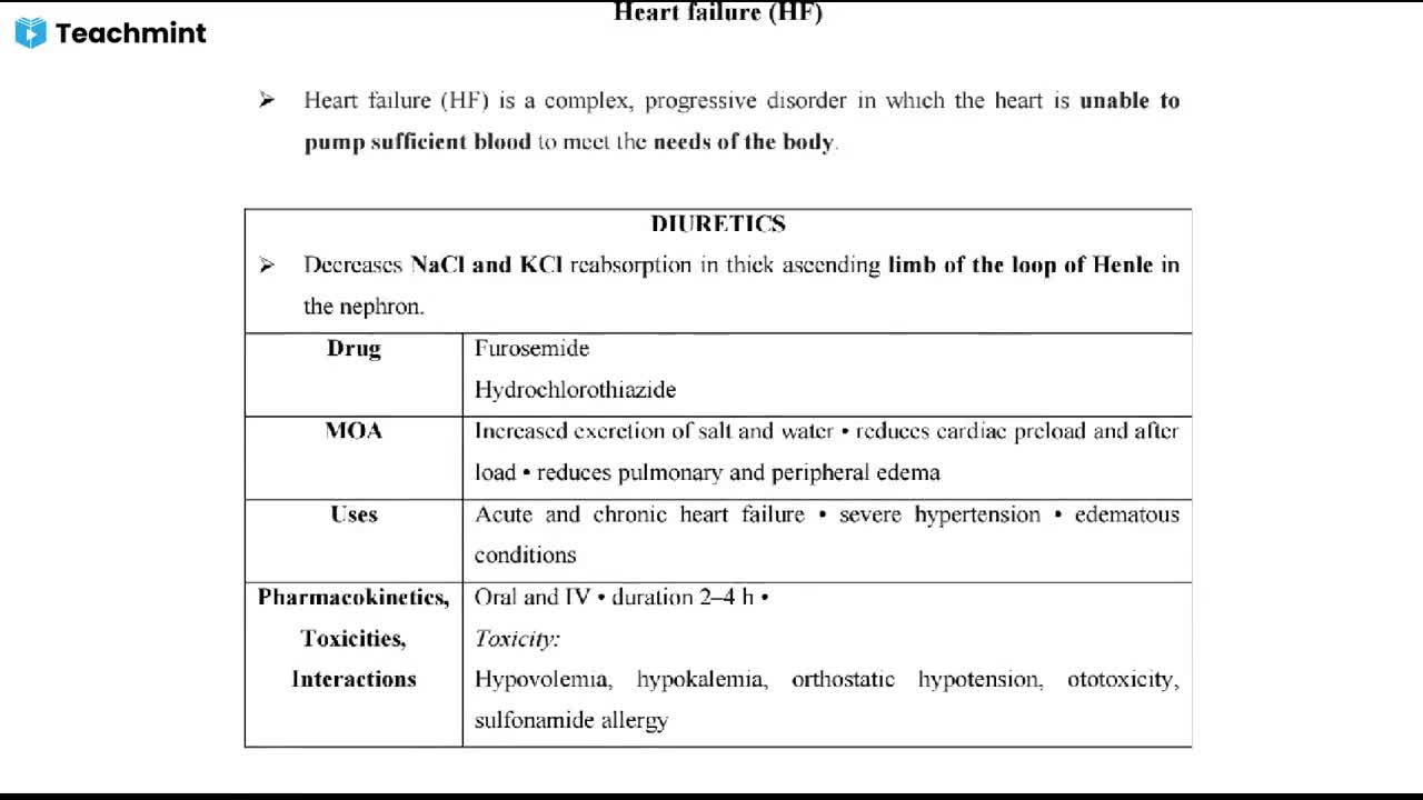 Congestive Heart Failure - Medicinal Chemistry -II - Notes - Teachmint