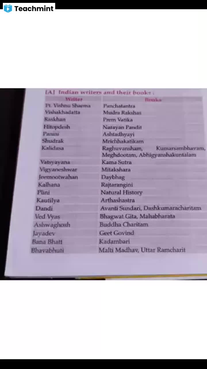 Lecture 2023-08-08 - English - Class Recording - Teachmint