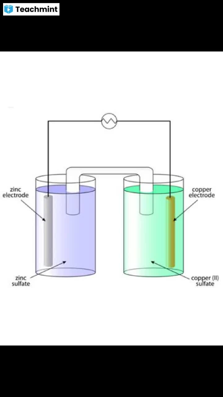 Lecture 2023-02-02 - Electrician Theory - Class Recording - Teachmint