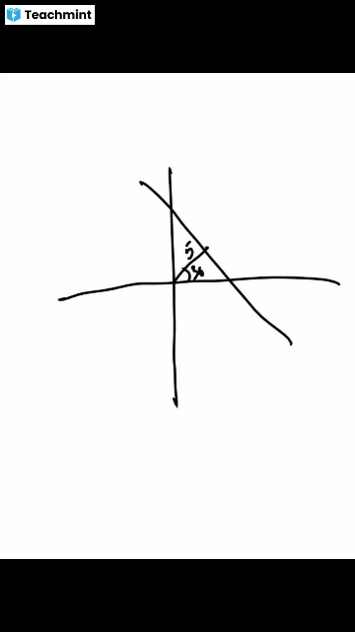 Lecture 2023-05-28 - PHY CHEM MATH BIO - Class Recording - Teachmint