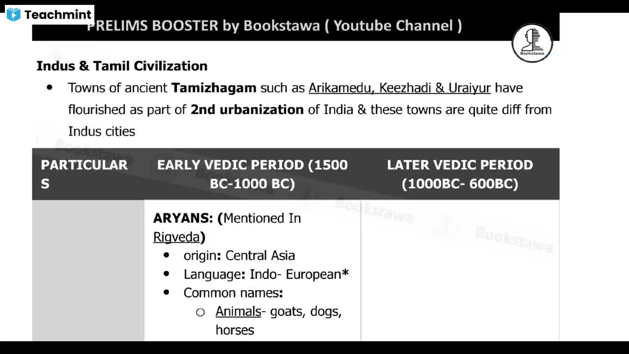 Lecture 2023-08-01 - General Knowledge - Class Recording - Teachmint