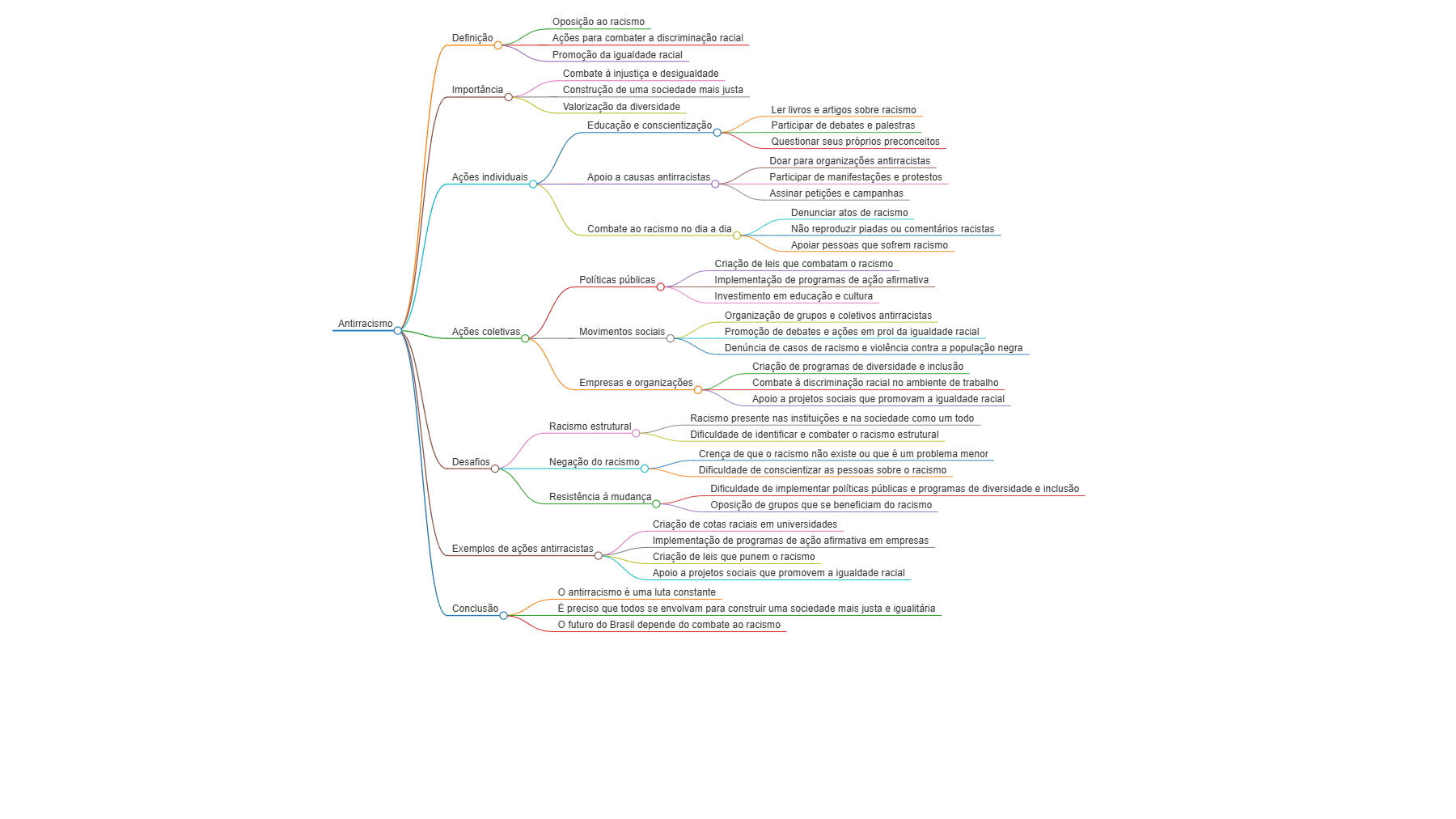 Perfil do professor - Laynna