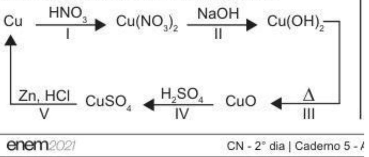 Durante uma aula sobre Equações Redox, você aprendeu sobre os processos ...