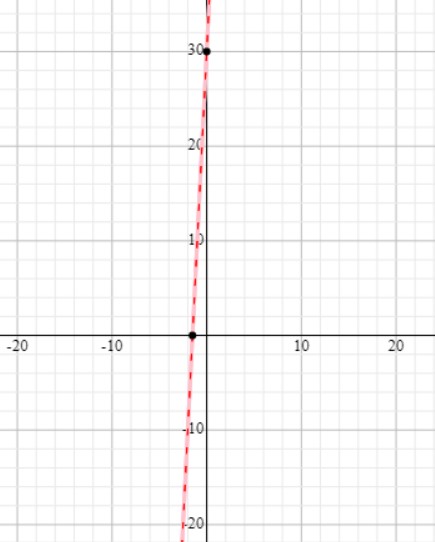 Cmr 2019 Os Gráficos Das Funções F X X 2 E G X X {2} 2 X 4