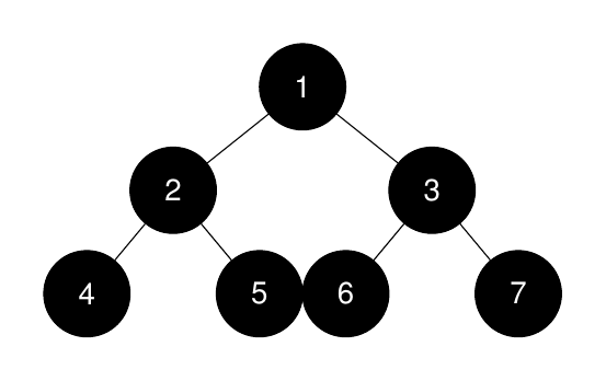 K-th Largest Perfect Subtree Size in Binary Tree Interview Question