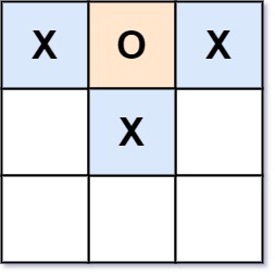Valid Tic-Tac-Toe State Interview Question