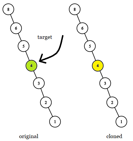 Find a Corresponding Node of a Binary Tree in a Clone of That Tree ...