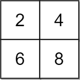 Minimum Operations to Make a Uni-Value Grid Interview Question