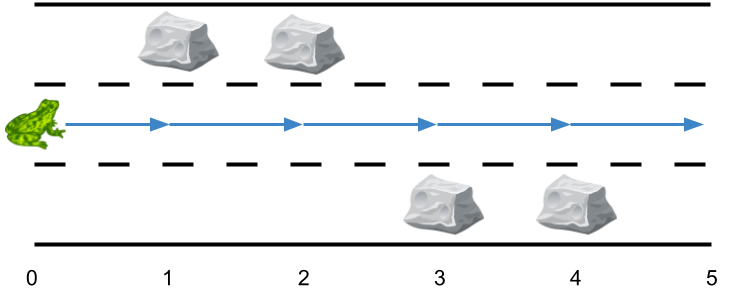 Minimum Sideway Jumps Interview Question