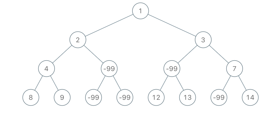 Insufficient Nodes in Root to Leaf Paths Interview Question for Amazon