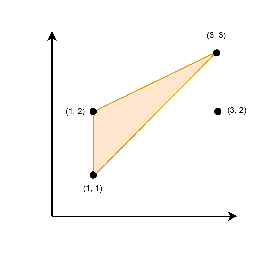 Find Maximum Area of a Triangle Interview Question for DocuSign