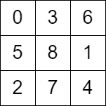 Check Knight Tour Configuration Interview Question