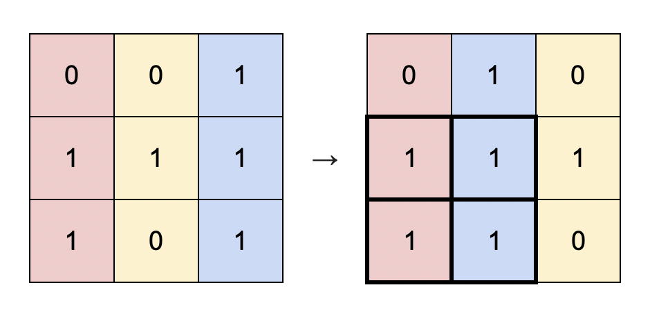 Largest Submatrix With Rearrangements Interview Question