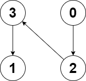 Longest Cycle in a Graph Interview Question for Amazon