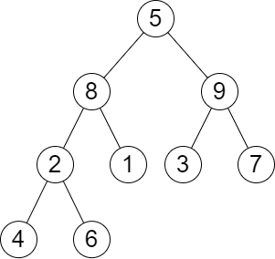 Kth Largest Sum in a Binary Tree Interview Question