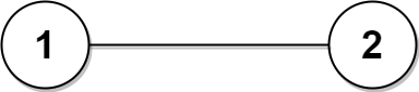 Second Minimum Time to Reach Destination Interview Question