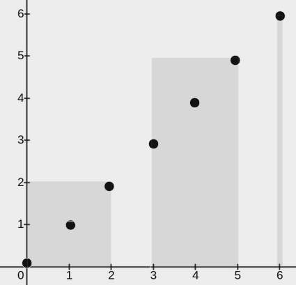 Minimum Rectangles to Cover Points Interview Question