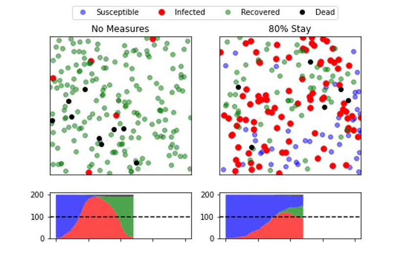 Pythonでマルチエージェントシミュレーションに入門してみた - Ledge Tech Blog